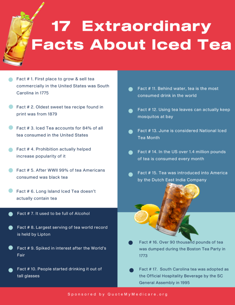 17 Extraordinary Facts About Iced Tea - QuoteMyMedicare